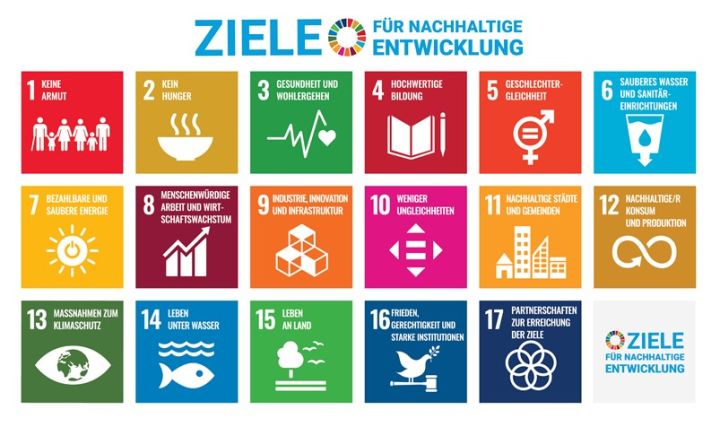 Stadt Regensburg - Agenda 2030 - Die 17 Ziele der Agenda 2030